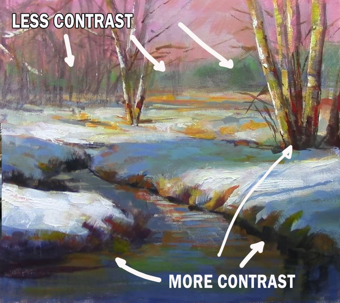 The Relationship Between Distance and Contrast in Painting: A ...