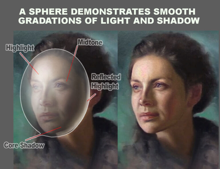 How Primary Forms Help You Understand Light and Shadow - Renso Art