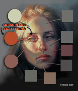 The Warm Glow of Light Through Skin: Understanding Subsurface ...